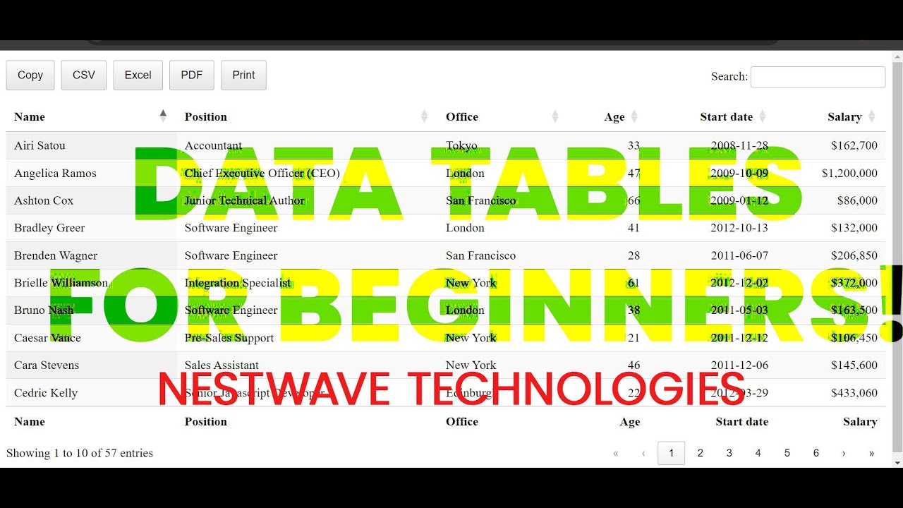 How to Populate Data from Database into DATATABLE using - DATATABLES JS AND MYSQL DB