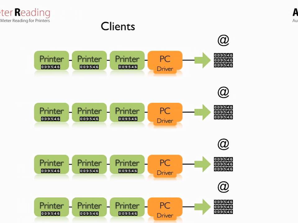 Automatic meter reading for printers. How it works?