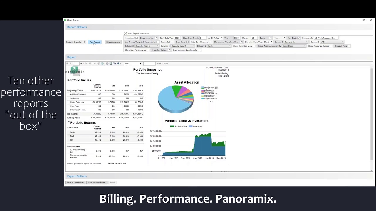 Performance Reporting Overview