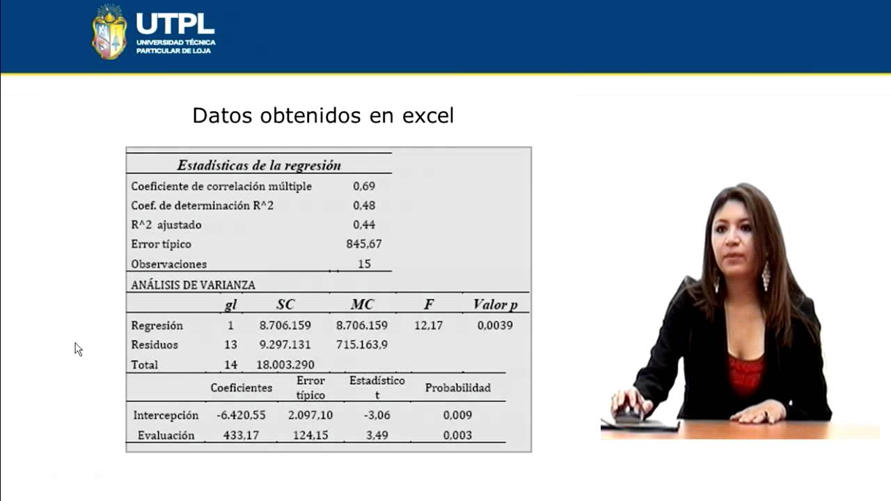 UTPL ANÁLISIS DE REGRESIÓN: CONSTRUCCIÓN DE MODELOS [(ÁREA ADMINISTRATIVA)(ESTADÍSTICA II)]