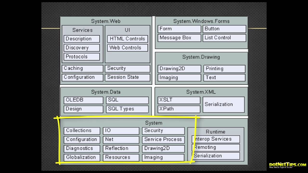 dotNetDave Explains... .NET Base Class Libraries