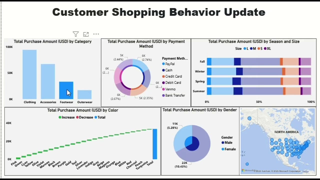 🎯 Customer Shopping Behavior Dashboard | Microsoft Power BI Project