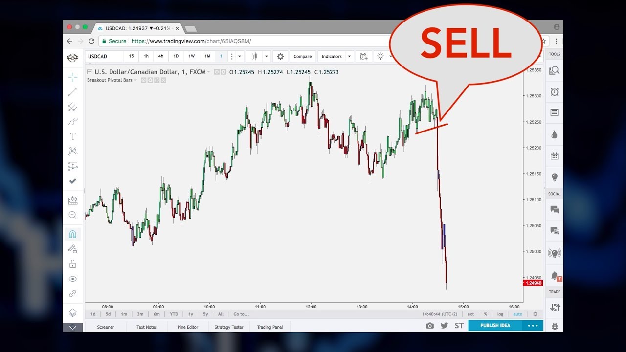 IT HAPPENS EVERY DAY | USDCAD on TradingView