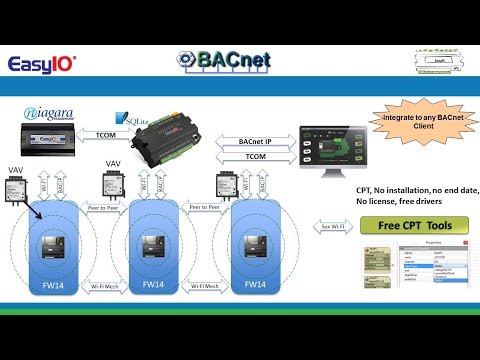Use TCOM for Tight Integration to N4 and AX