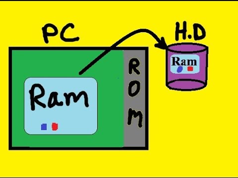 Windows Hibernation Explained...