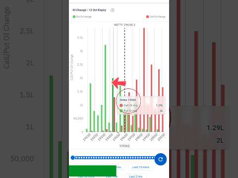 How I Developed the Best Trading Strategy Using Open Interest Data