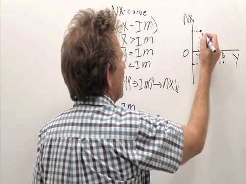 Construct a NX curve (net export curve)