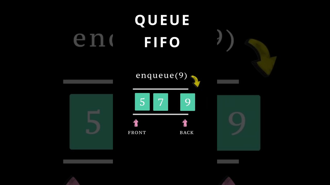 Queue Data Structure #datastructures #queue #youtubeshorts