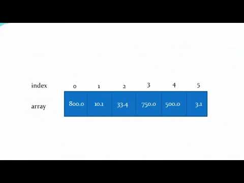 Arrays in C++ | C++ programming tutorials for beginners