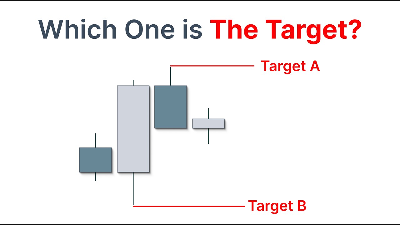 Mastering Price Bias: A Comprehensive Guide to Trading Targets | Galaxy.ai