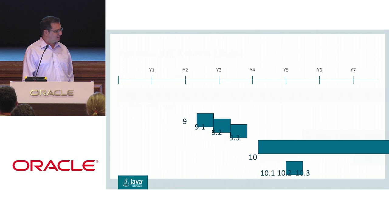Java SE Subscription Model, Faster Release Cadence and OpenJDK with George Saab