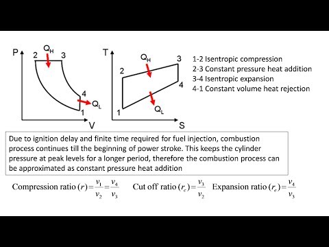 Air standard cycles