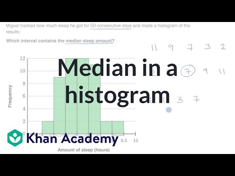 Median in a histogram | Summarizing quantitative data | AP Statistics | Khan Academy