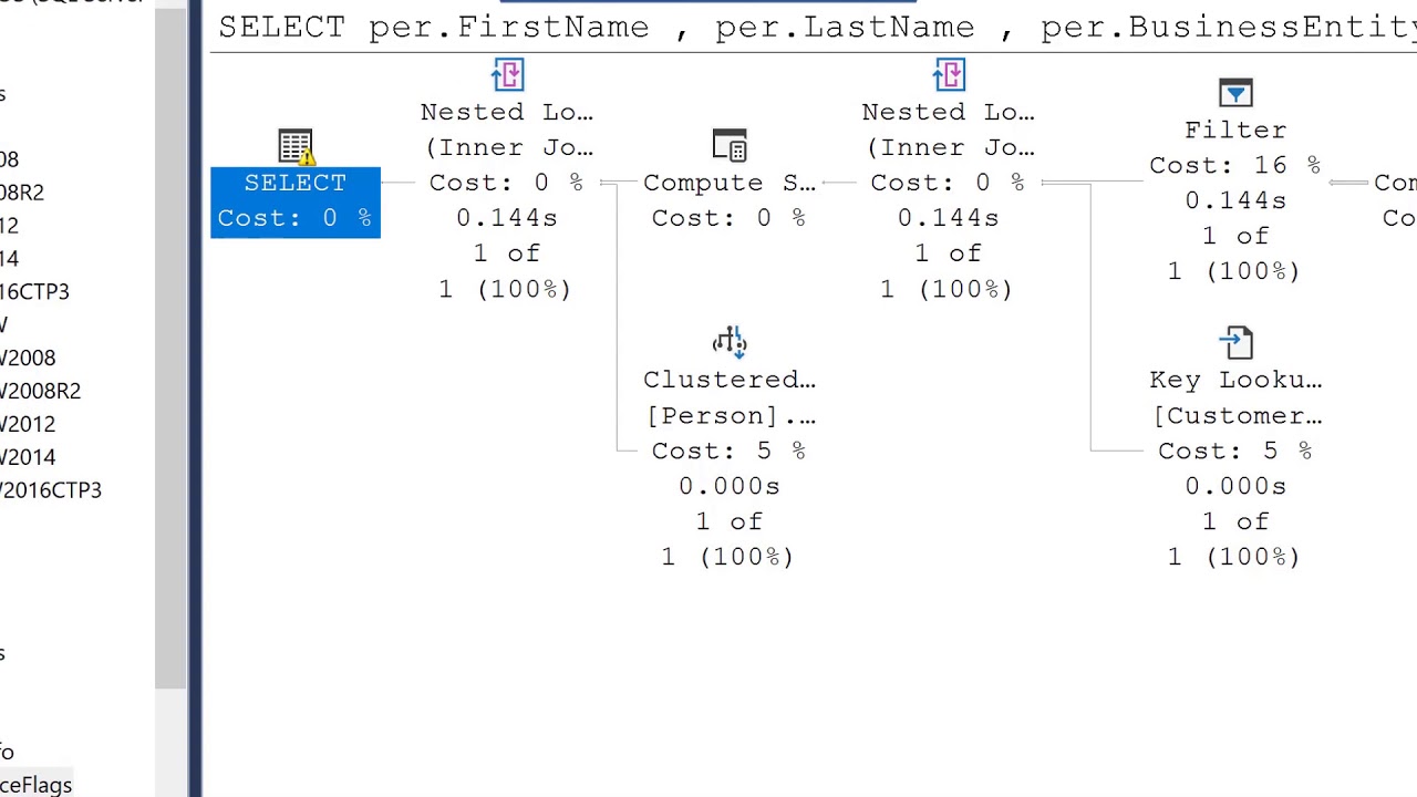 Implicit Conversion in SQL Server   Part 1(by Amit Bansal)
