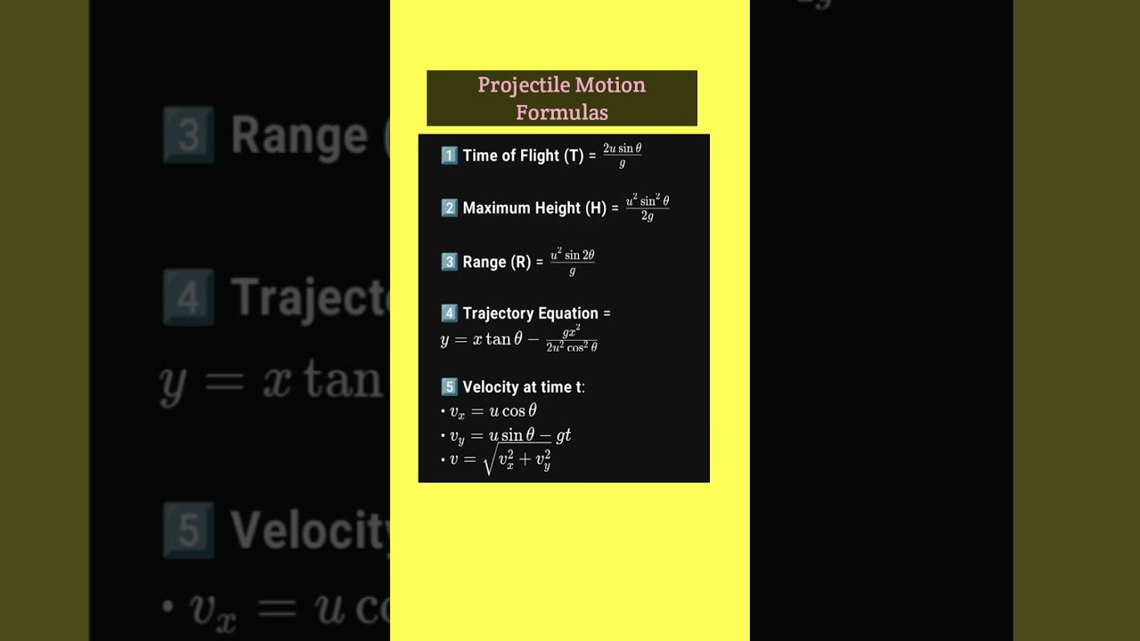 All formulas of projectile motion
