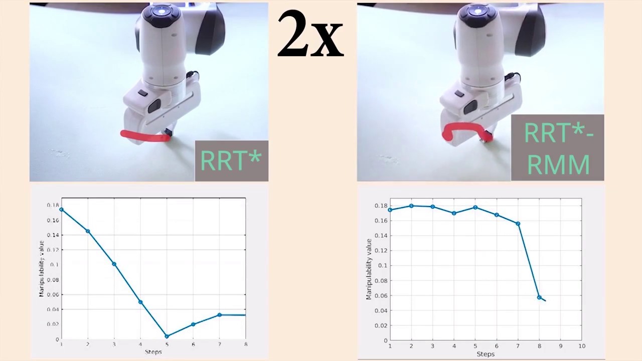 Planning Maximum-Manipulability Cutting Paths - RRT*-RMM