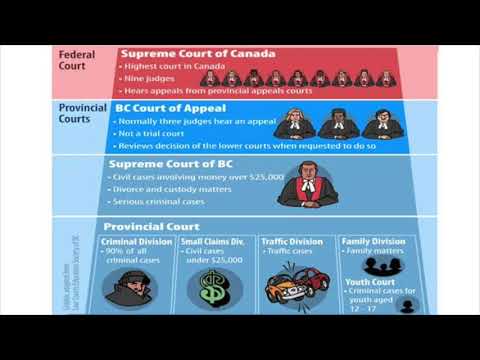 The Court System of British Columbia.