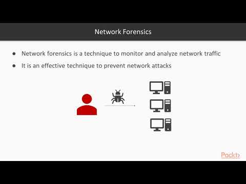 Learn Digital Forensics Using Kali Linux Network Forensics Overview | packtpub com - Mind Luster