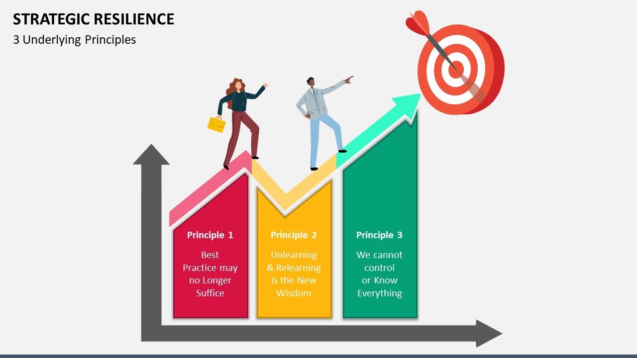 Strategic Resilience Animated PowerPoint Template