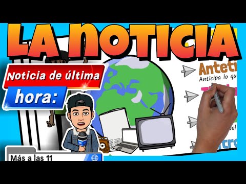 🎤 La NOTICIA y sus PARTES para NIÑOS de PRIMARIA