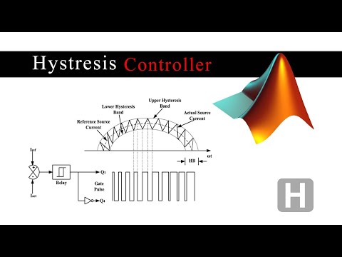 3 Phase Inverter hysteresis current controller Simulation
