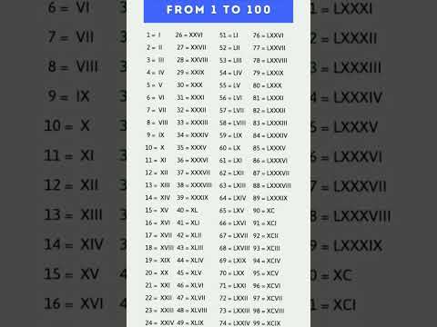 Roman numerals | Roman numbers | 1 to 100 Roman Numbers| 1 से 100रोमनसंख्या#ytubeshortssubscribe ❤️