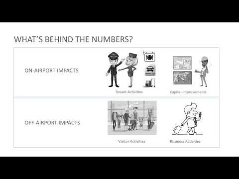 Airport Economic Development - Focus on North Carolina General Aviation Airports