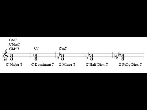 Music Theory 1 - Video 12: Lead Sheet Symbols
