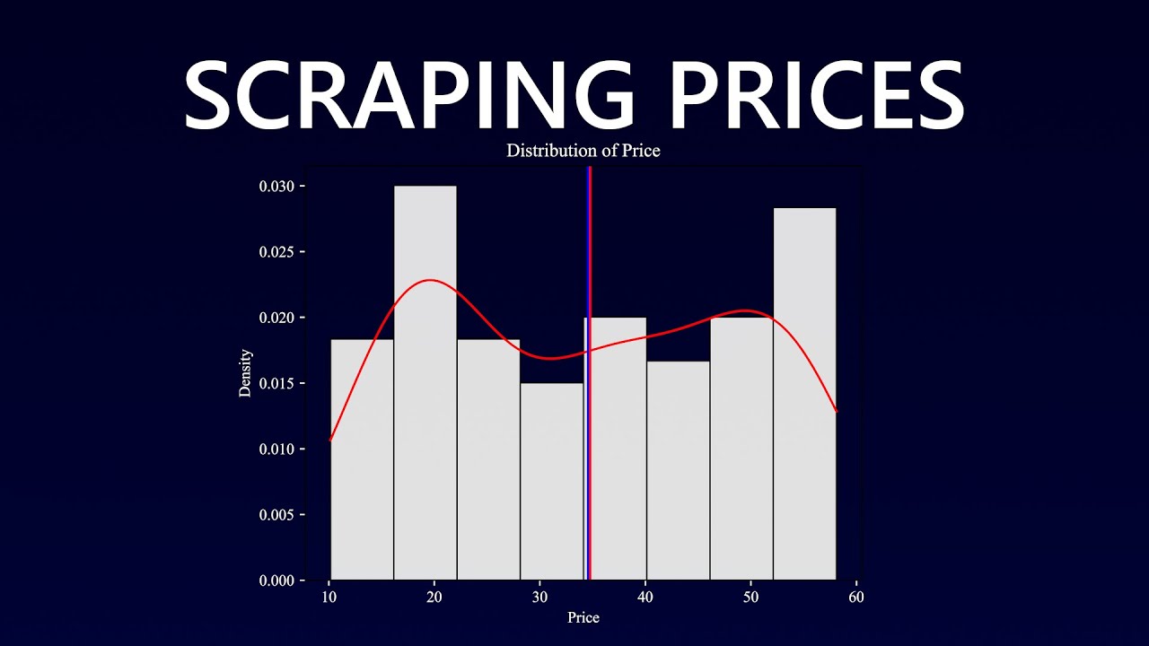 Structuring, Cleaning, and Visualizing Scraped Data