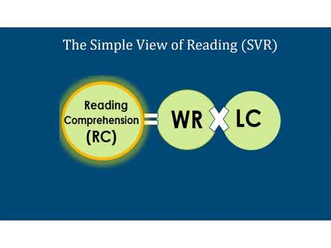 The Simple View of Reading