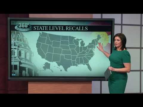 360° Perspective: Recall Elections