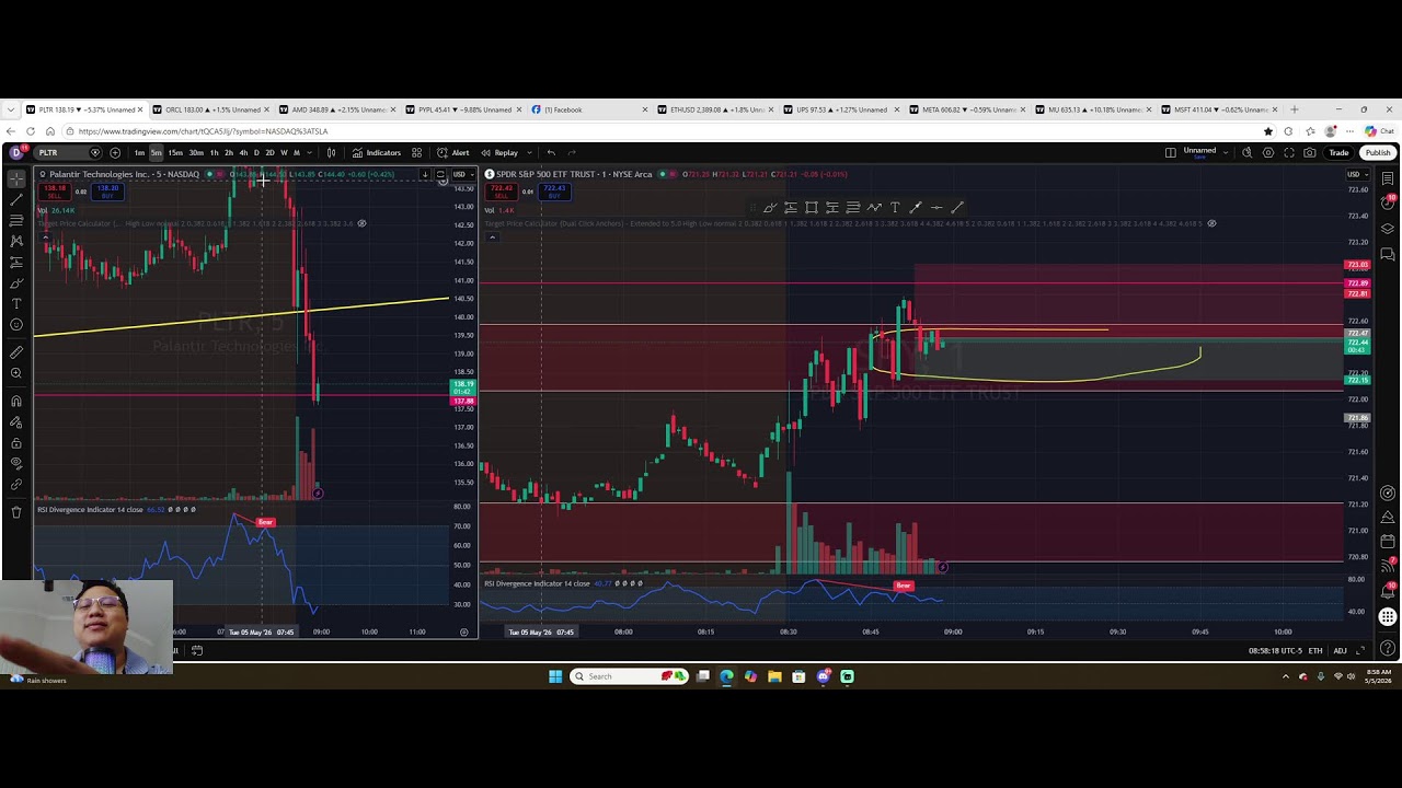Market 5/5 PLTR sideway PYPL dump what next?