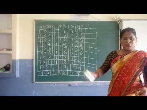 Revision 3 numbers 101 to 150