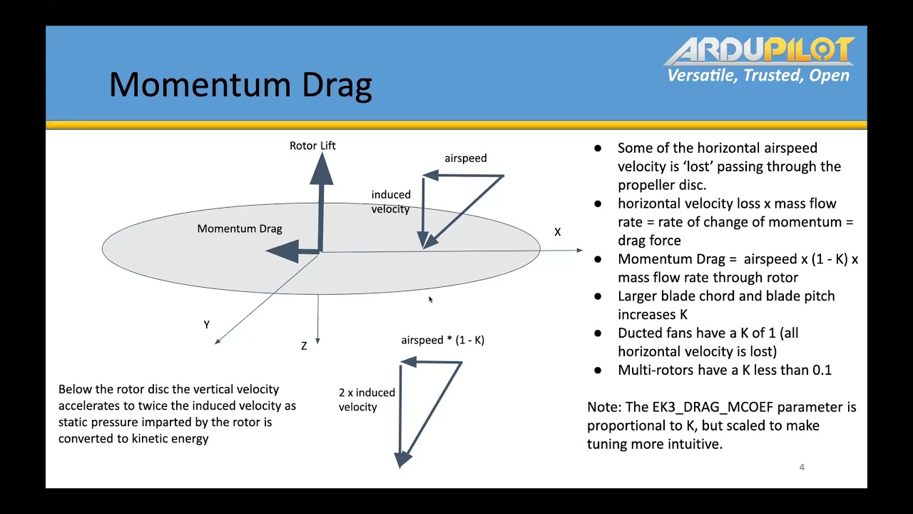 EKF Documentation - Website and Documentation errors - ArduPilot Discourse