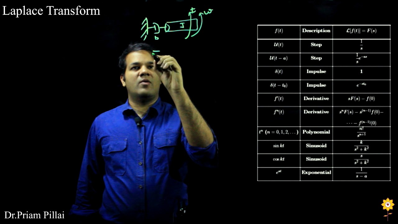 Laplace Transform | System Dynamics and Control | Dr. Priam Pillai