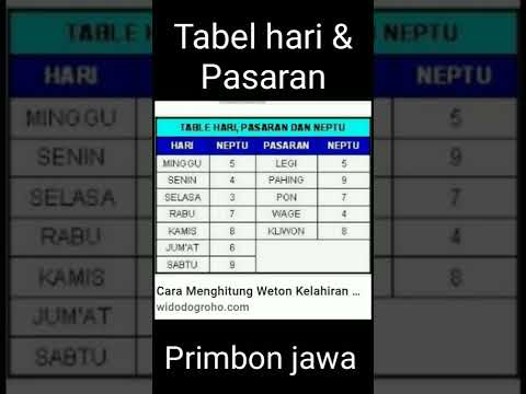 CARA MENGHITUNG WETON KELAHIRAN MENURUT PRIMBON JAWA