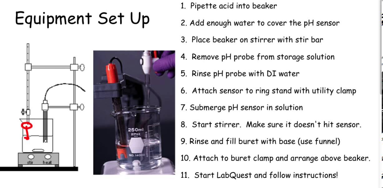 Titration Presentation