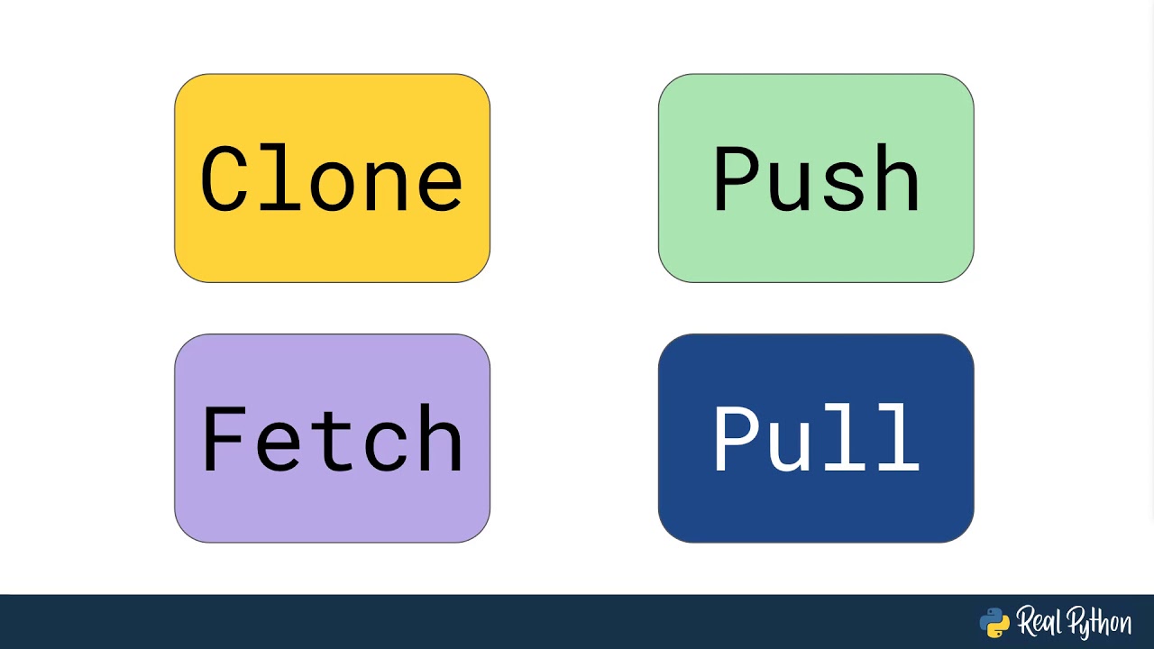 Remote Git Repositories and GitHub
