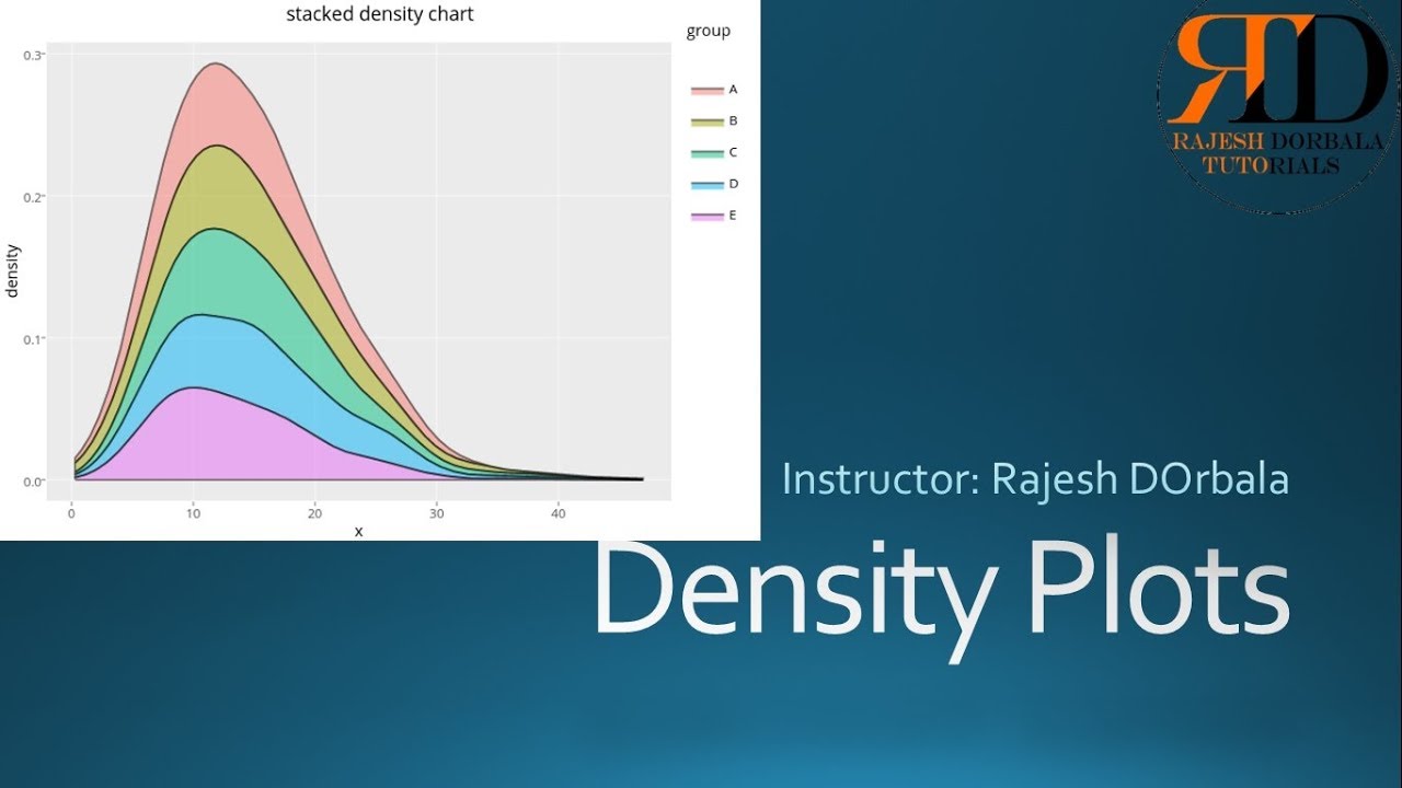 Density Plots || GGPLOT2 || R Studio || Data Visualization