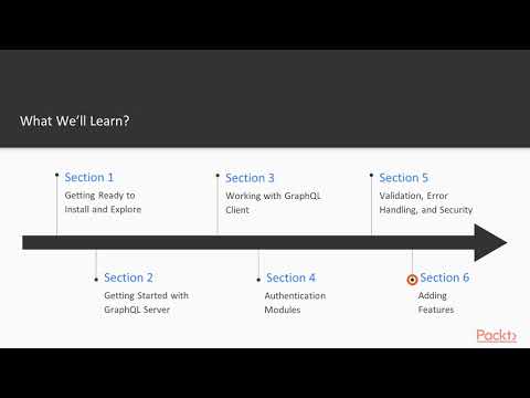 Learn Hands on GraphQL for Better RESTful Web Services The Course Overview|packtpub com - Mind ...