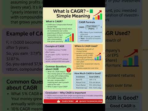 What is CAGR in simple language #CAGR #4nextgenknowledge #sharemarket