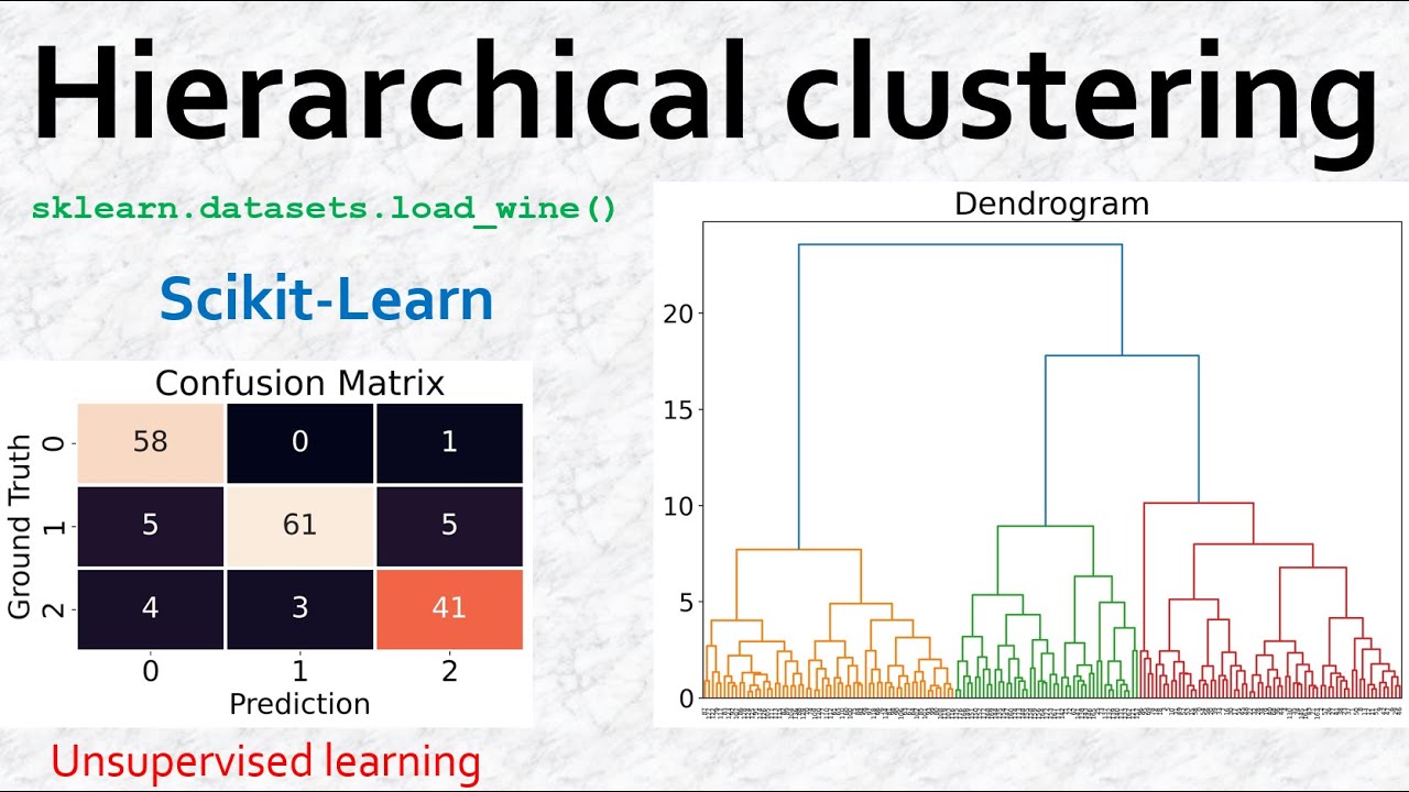 Hierarchical clustering - Example with 'wine' dataset