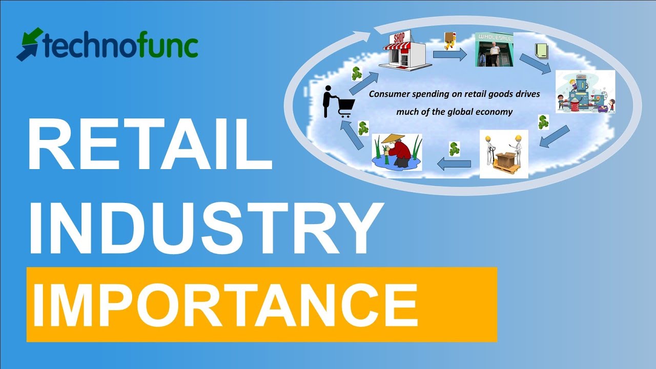 Importance of Retail Industry Chapter 3