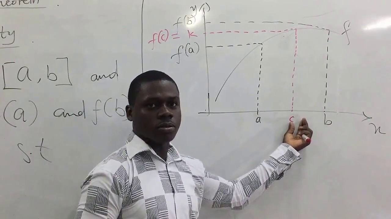 Intro Analysis Intermediate Value Theorem  Darboux Property  example 1