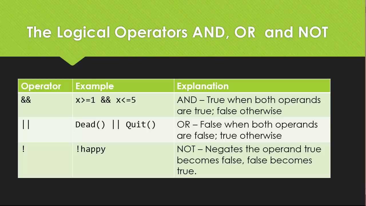 Learn Programming in Java - Lesson 08 : If-Else statement