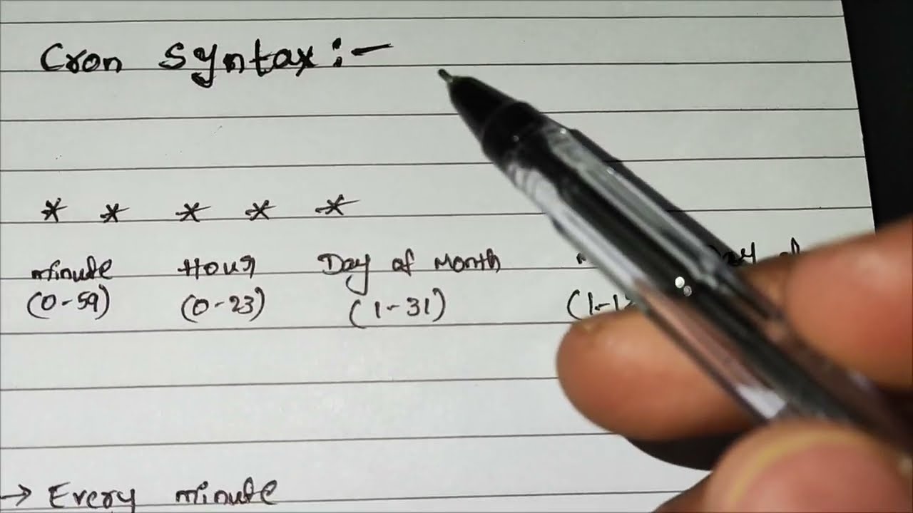 Cron Syntax Explained: What It Is, How to Use It & Practical Examples #cronsyntax @ITAchieverYT