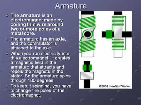 PPT Presentation On Electric Motor