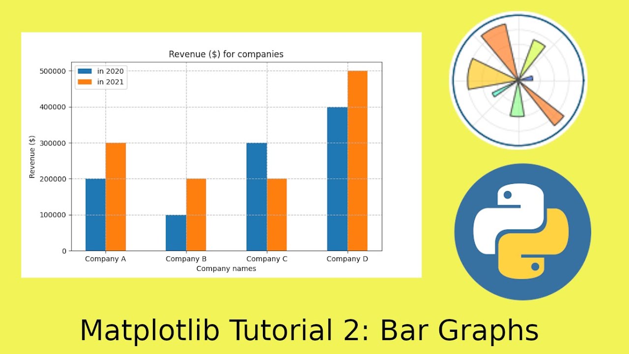 Matplotlib Tutorial 2: Bar graphs in Python