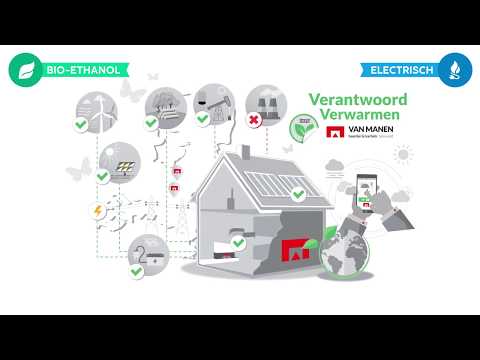Verantwoord verwarmen met Bio-ethanol en Elektrische haarden
