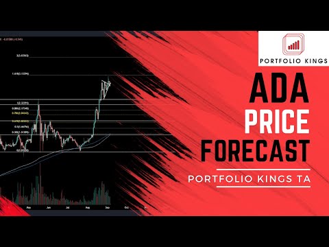 CARDANO FUTURE PRICE FORECAST | QUICK TECHNICAL ANALYSIS